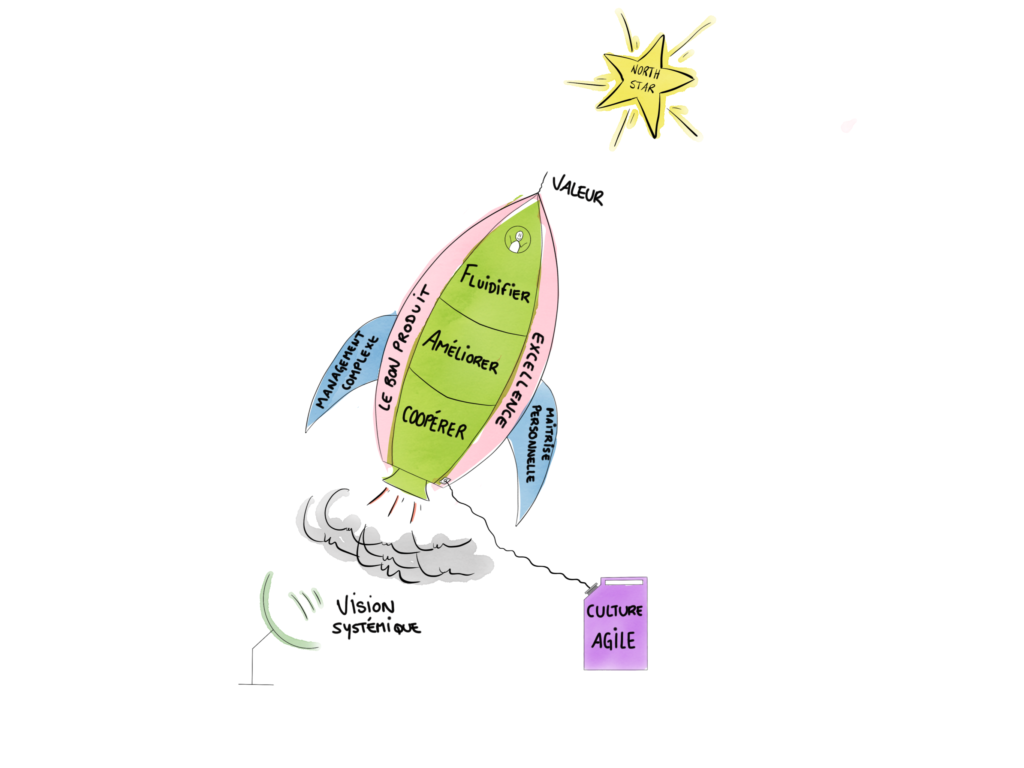 Métaphore agile : le désir de l'étoile - Goood!
