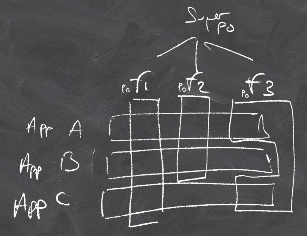 Des feature teams dans mes component teams - Goood!