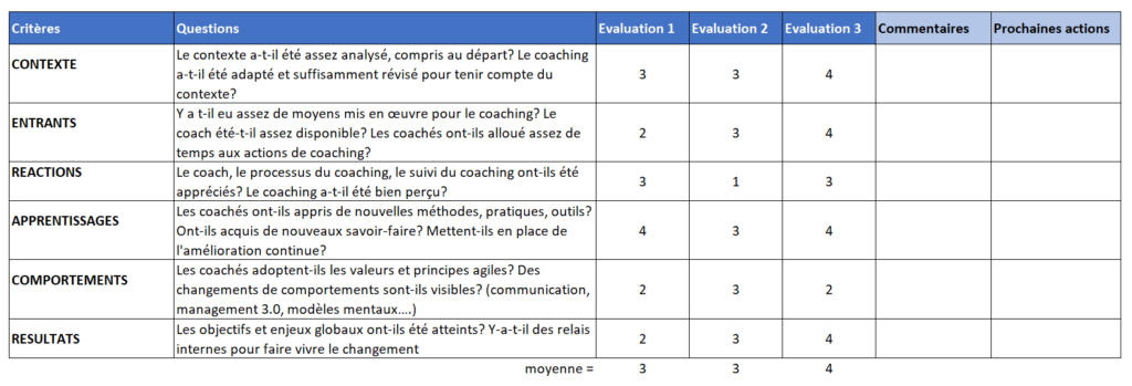 Evaluer un coaching agile - Goood!