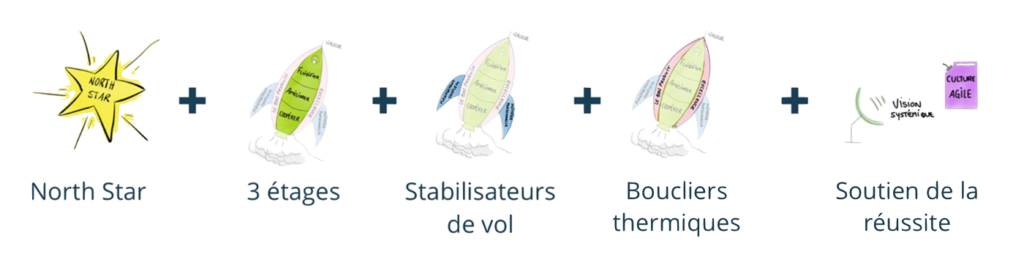 AGILE ROCKET - Goood!